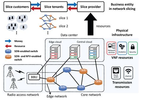Applied Sciences Free Full Text Reinforcement Learning Based