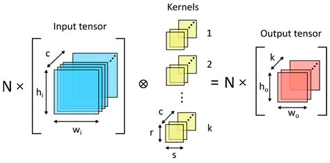 Generative Adversarial Network Based Image Reconstruction For The