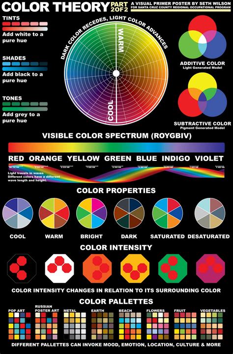 Poster Chart Color At Zane Morrison Blog