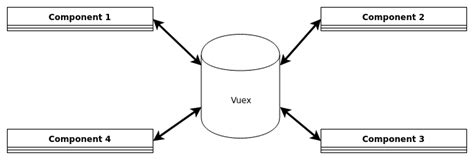 From Coasters To Vuex · Blog · Liip