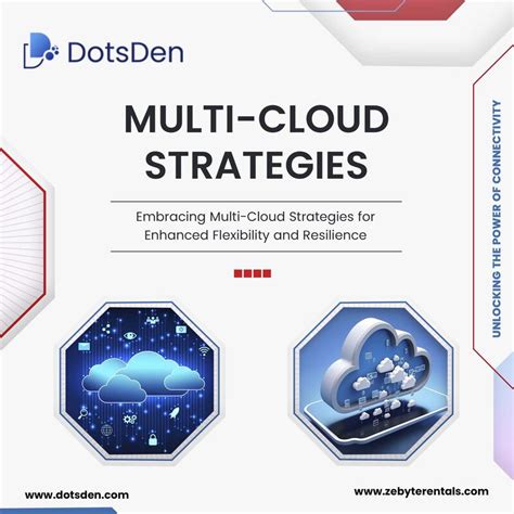 dotsden on linkedin multicloud cloudcomputing techinnovation