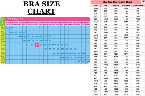 Bra Cup Size Conversion Chart