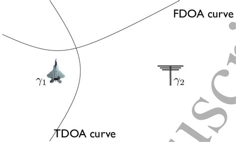 this shows the localization process from tdoa fdoa information for the