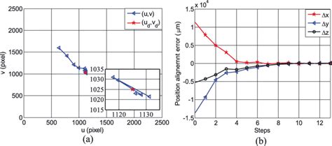 trajectory of ta and position error of the gripper in aligning for