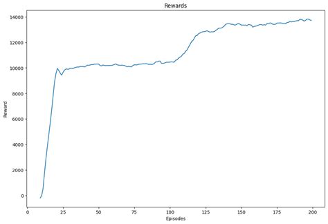 Github Giacomopracuccirl Edge Computing