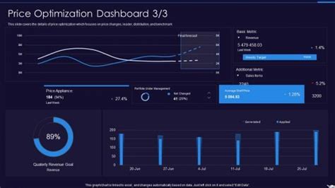 Price Optimization Dashboard Powerpoint Templates Slides And Graphics
