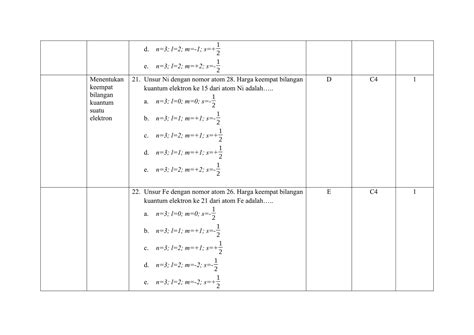 1 Kisi Kisi Ulangan Harian Struktur Atom And Spu Docx