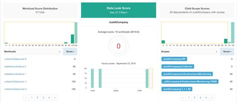 Cisco Secure Workload User Guide SaaS, Release 3.8 - Security Dashboard [Cisco Secure Workload ...