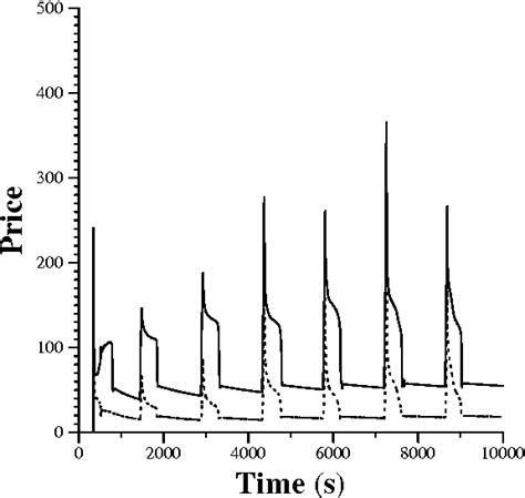 Figure 1 From Grid Resource Allocation And Control Using Computational