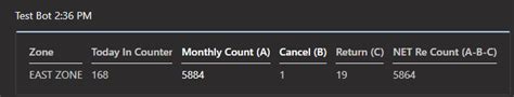 Python Adaptive Card How To Create Table With 6 Columns Without