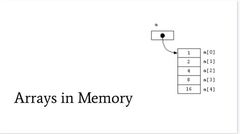 how array stores in memory youtube