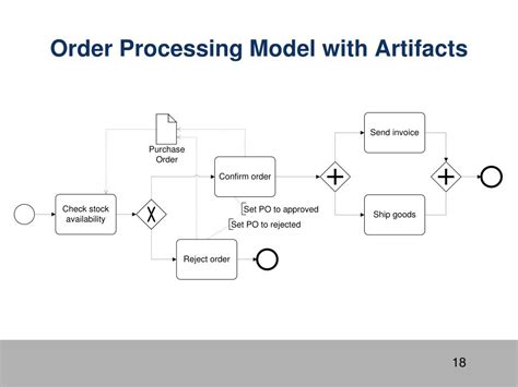 Ppt Mtat03231 Business Process Management Bpm For Masters Of It Lecture 2 Introduction