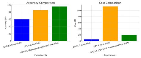 Which Vector Database Is Right For Your Generative Ai Application Pinecone Vs Chromadb By