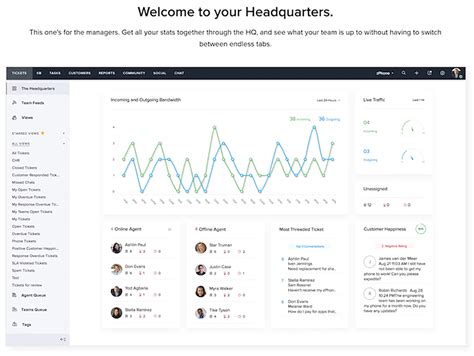 How To Integrate Zoho Voice With Zoho Desk For Your Business Hongkiat