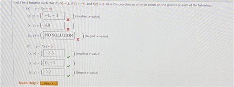 Solved Let F Be A Function Such That F−51f0−4 And