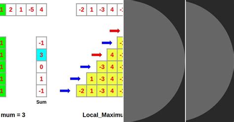 list programming curated by ali nazım küçük medium