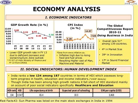 Eic Analysis Sun Pharma