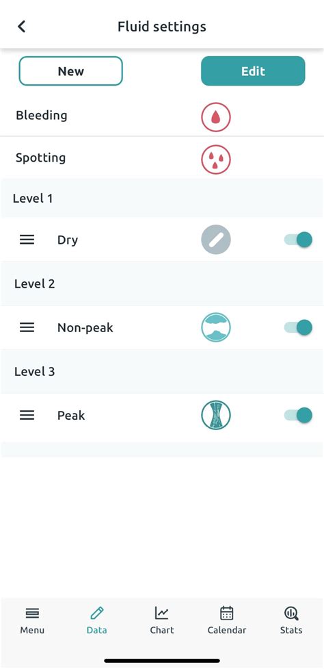 How Do I Group My Cervical Fluid Categories Into Levels On My Chart
