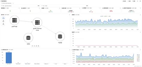 golang 项目中的全链路追踪（tracing）链路追踪（tracing）是一种技术，用于监视和记录计算机程序或系统的 掘金