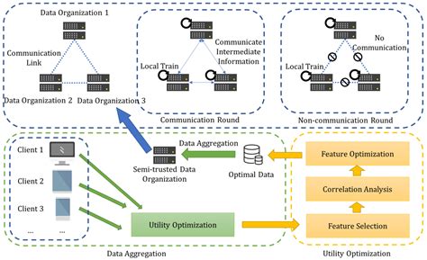 Differential Privacy Federated Learning At Jane Shepherd Blog