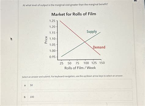 Solved At What Level Of Output Is The Marginal Cost Greater