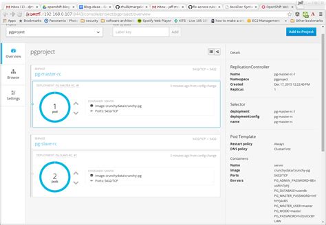 OpenShift Ecosystem Crunchy PostgreSQL Integration