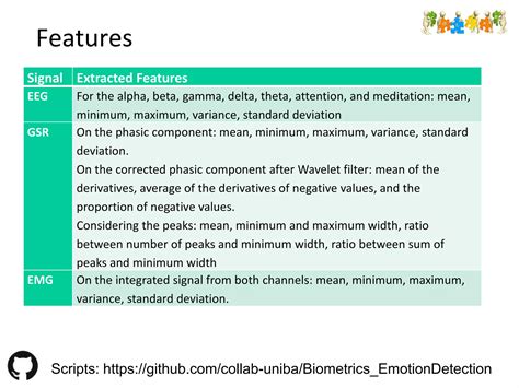 Emotion Detection Using Noninvasive Low Cost Sensors Ppt