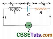 What Is A Series LCR Circuit Derivation Properties And Solved Examples CBSE Tuts
