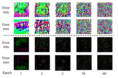 Poisoned Cifar 10 Images With Corresponding Perturbations Download Scientific Diagram