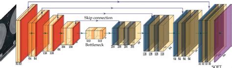 U Net Structure For Applicator Segmentation Download Scientific Diagram
