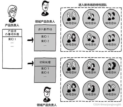什么是less：大规模scrum——巨型less框架 less管理 csdn博客