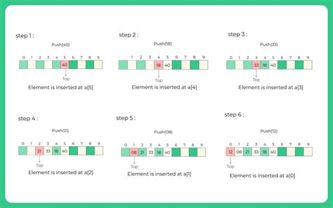 Representation Of A Stack Using Array C Solution Prepinsta