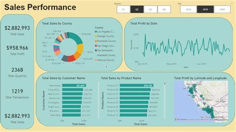 adlin r on linkedin dataanalytics powerbi careerbreak freelancer