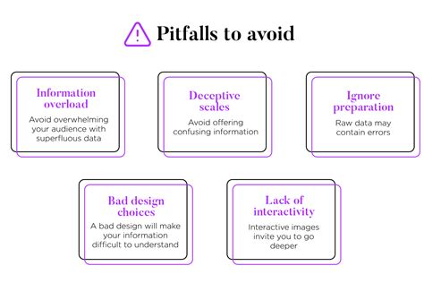 Data Visualization Guide Principles And Examples