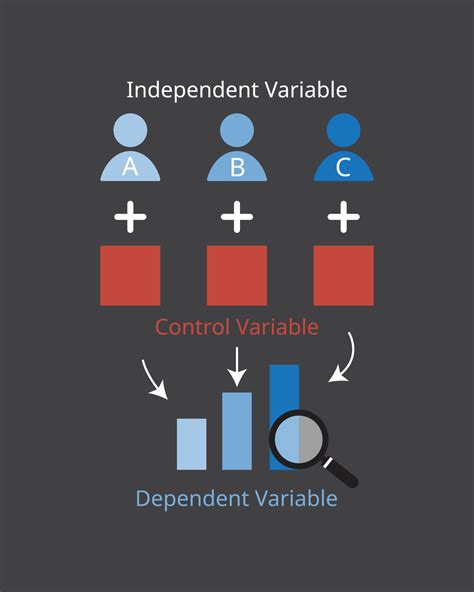 manipulated variable in experiment