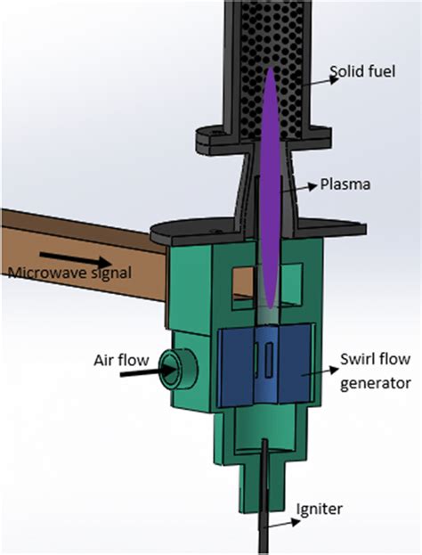 plasma gasification process in plasma applicator download scientific