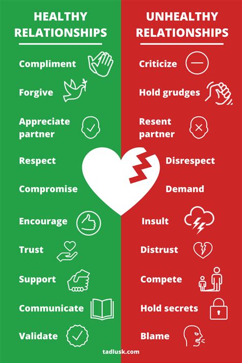 Healthy Vs Unhealthy Friendships Worksheets