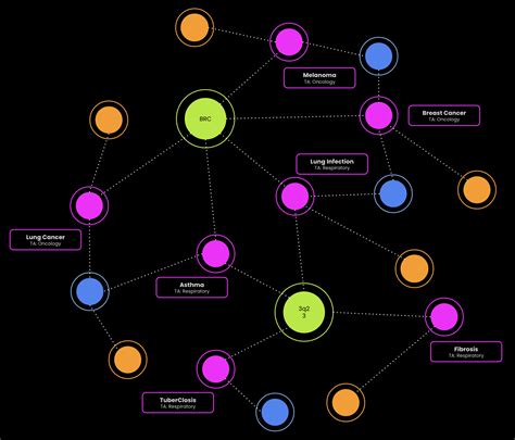 Abluva Where Trust And Data Security Unite