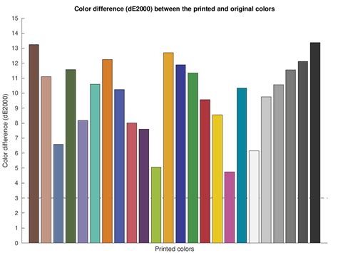 Epson Expression Home Xp 5200 Review