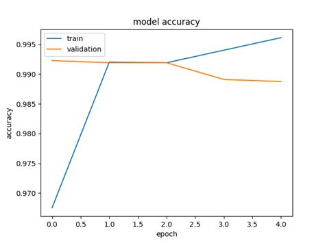 Github Eddieir Depression Detection Using Twitter Post Depression