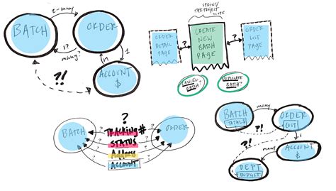 The Object Oriented User An Updated Expanded Roughed Up By Sophia V Prater Prototypr