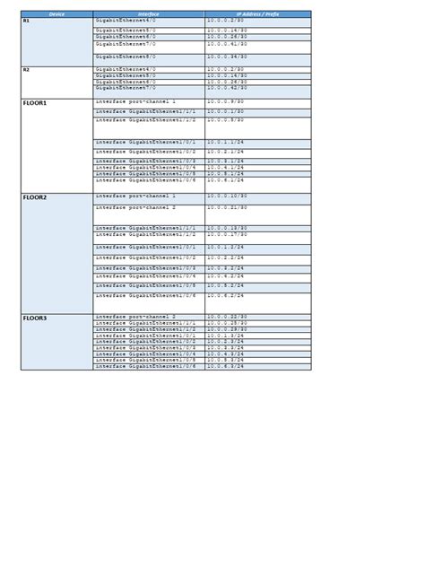 Ip Table Pdf