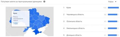 Топ 5 найпопулярніших порно сайтів в Україні