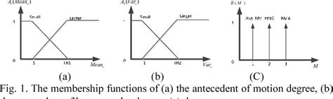 Figure 1 From An Adaptive Error Concealment Method Selection Algorithm For Multi View Video