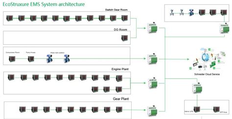 What Is Modbus Where It Is Use Interesting Automation What Is Modbus Where It Is Use Interesting Automation