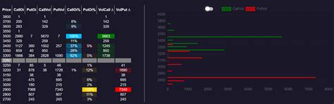Javascript Creating Charts Stack Overflow