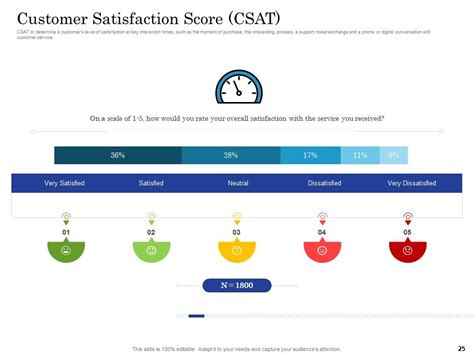 getting started with customer behavioral analytics powerpoint