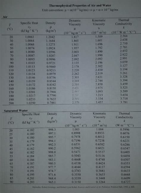 Solved MATLAB Create Two Figures One For Air And One For Chegg