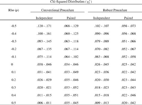 T Test Table