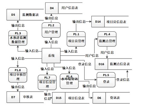 计算机毕业设计—041446 水环境检测系统的设计与实现（源码免费领）java、python、php、c、微信小程序、安卓appthe Design Of Water Quality